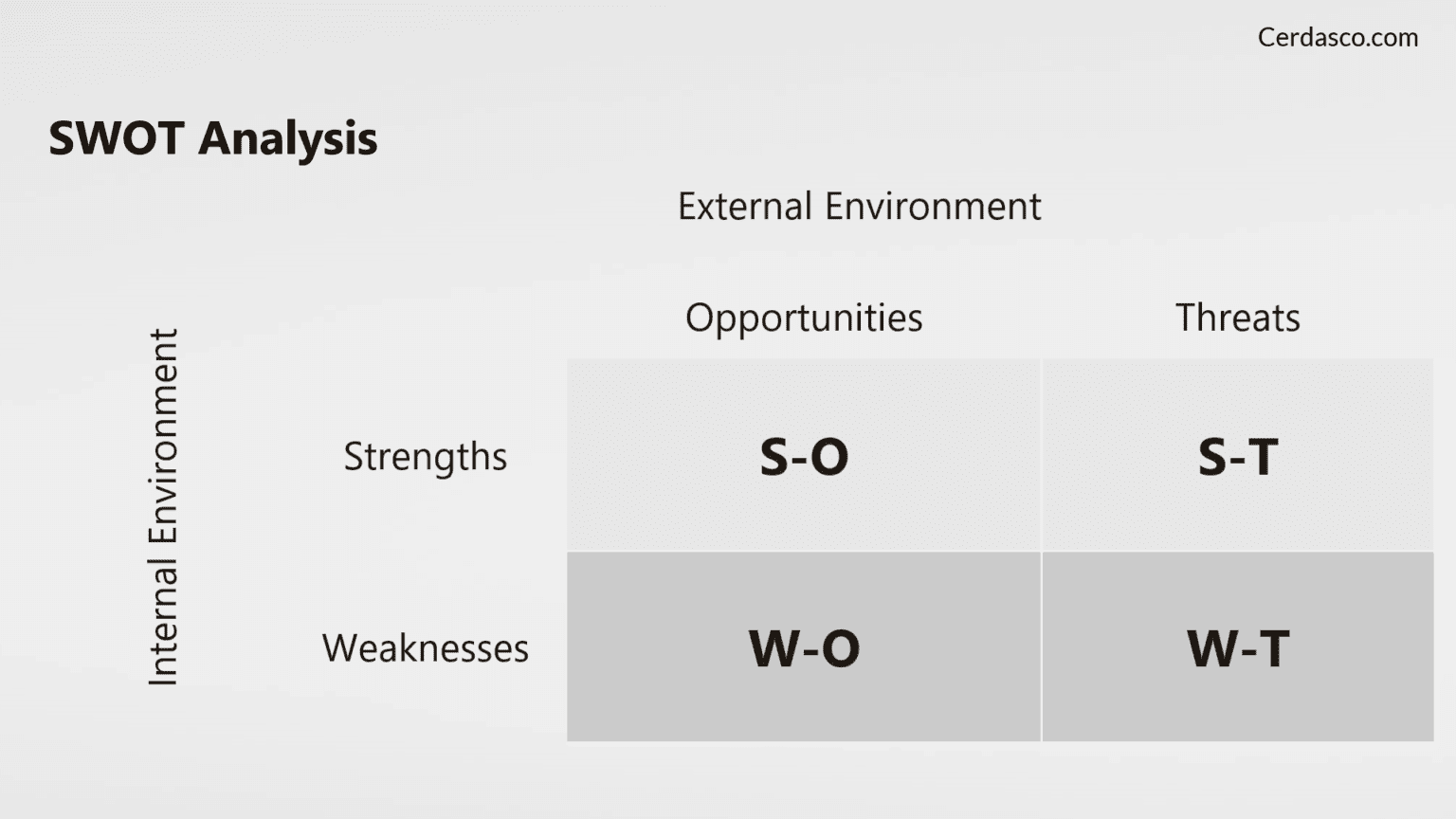 SWOT Analysis: Benefits, Factors and Examples - Sinaumedia