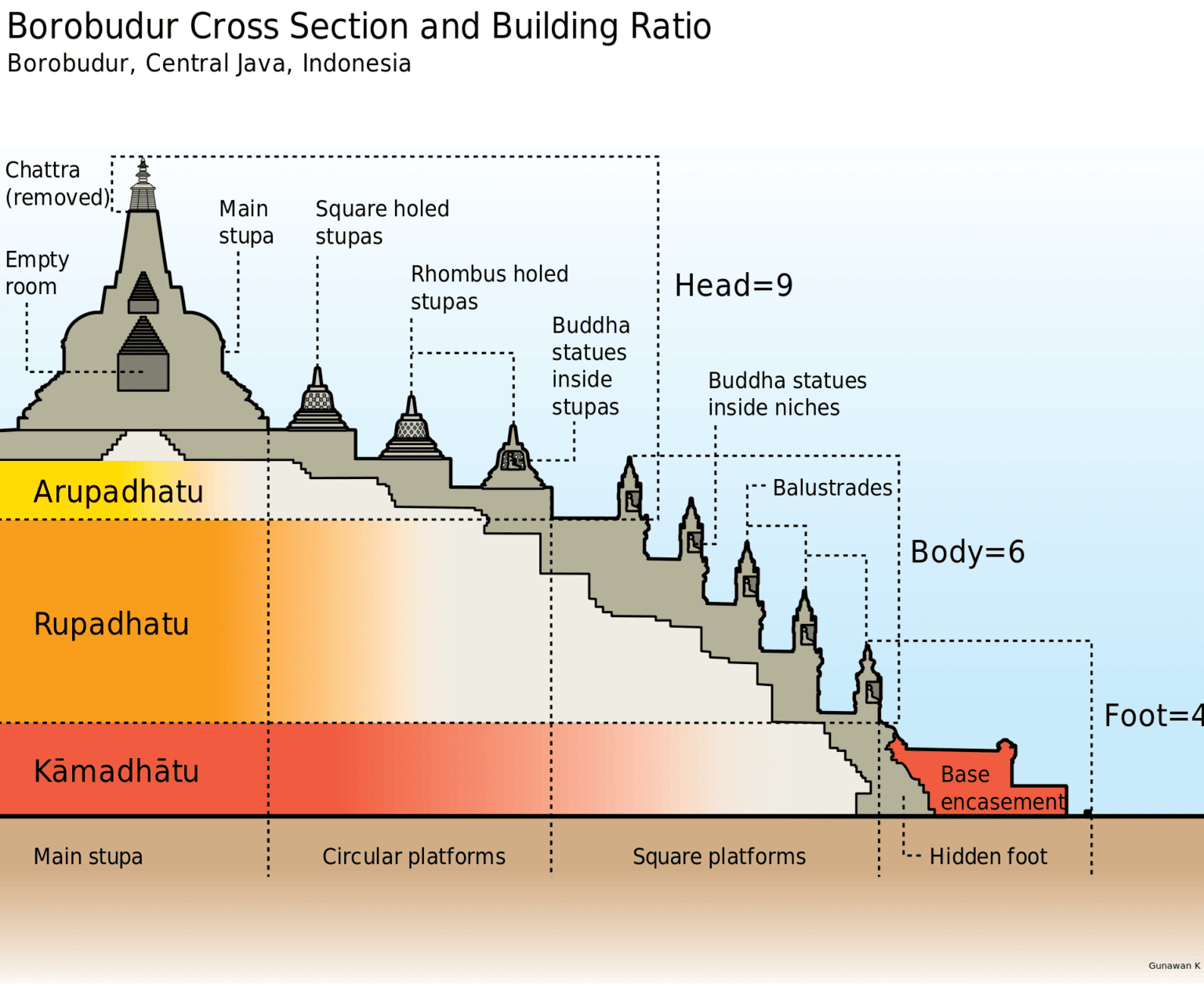 The Origins and Architecture of the Construction of Borobudur Temple ...